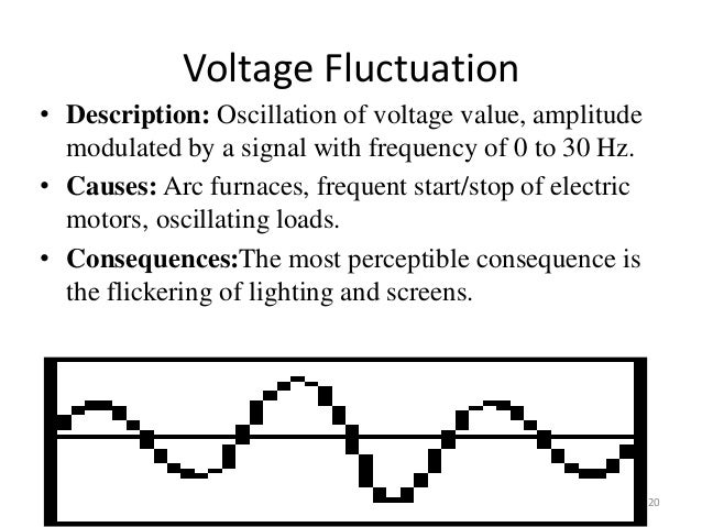 Powerqualityppt kuldeep