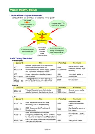 Power quality surveys | PDF