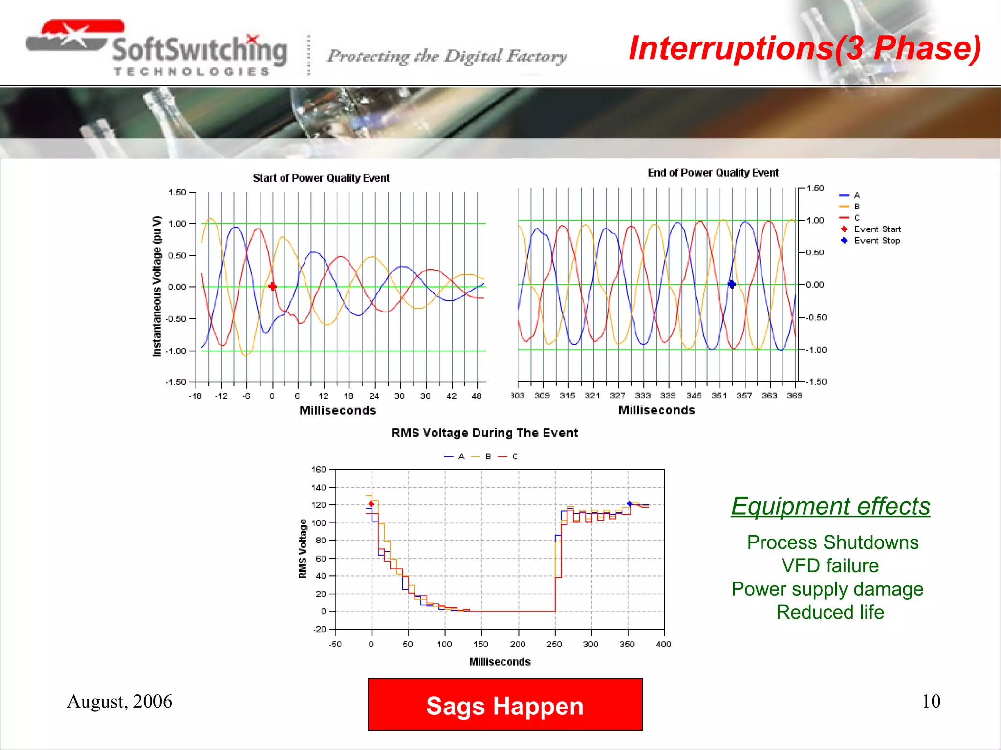 Power Quality Switch Sag | PPT