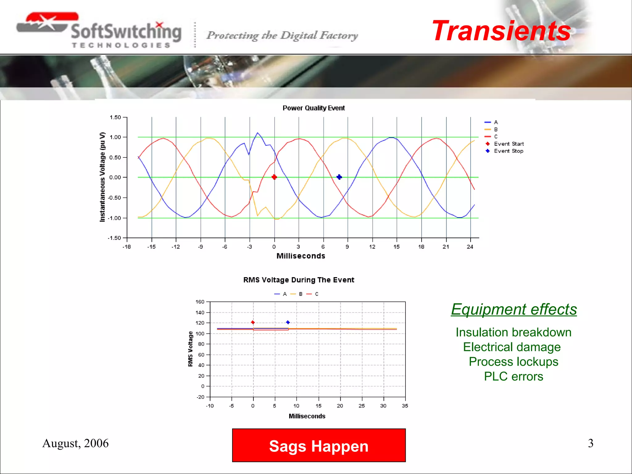 Power Quality Switch Sag | PPT