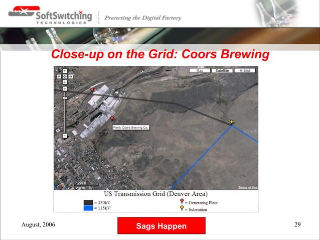 Power Quality Switch Sag | PPT