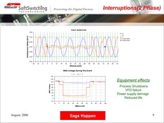 Power Quality Switch Sag | PPT