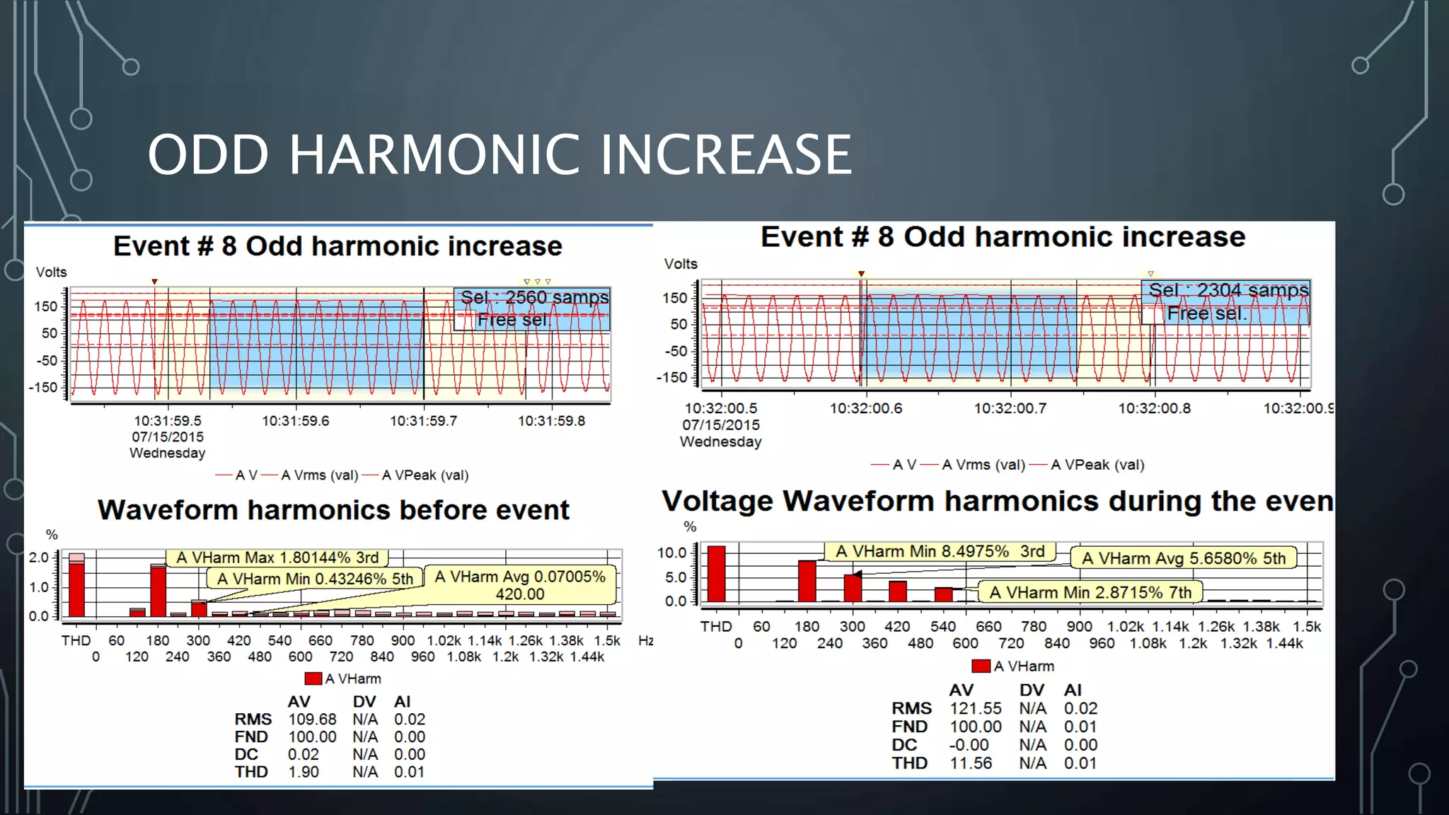 Power Quality training tool and PQ meter test tool | PPTX