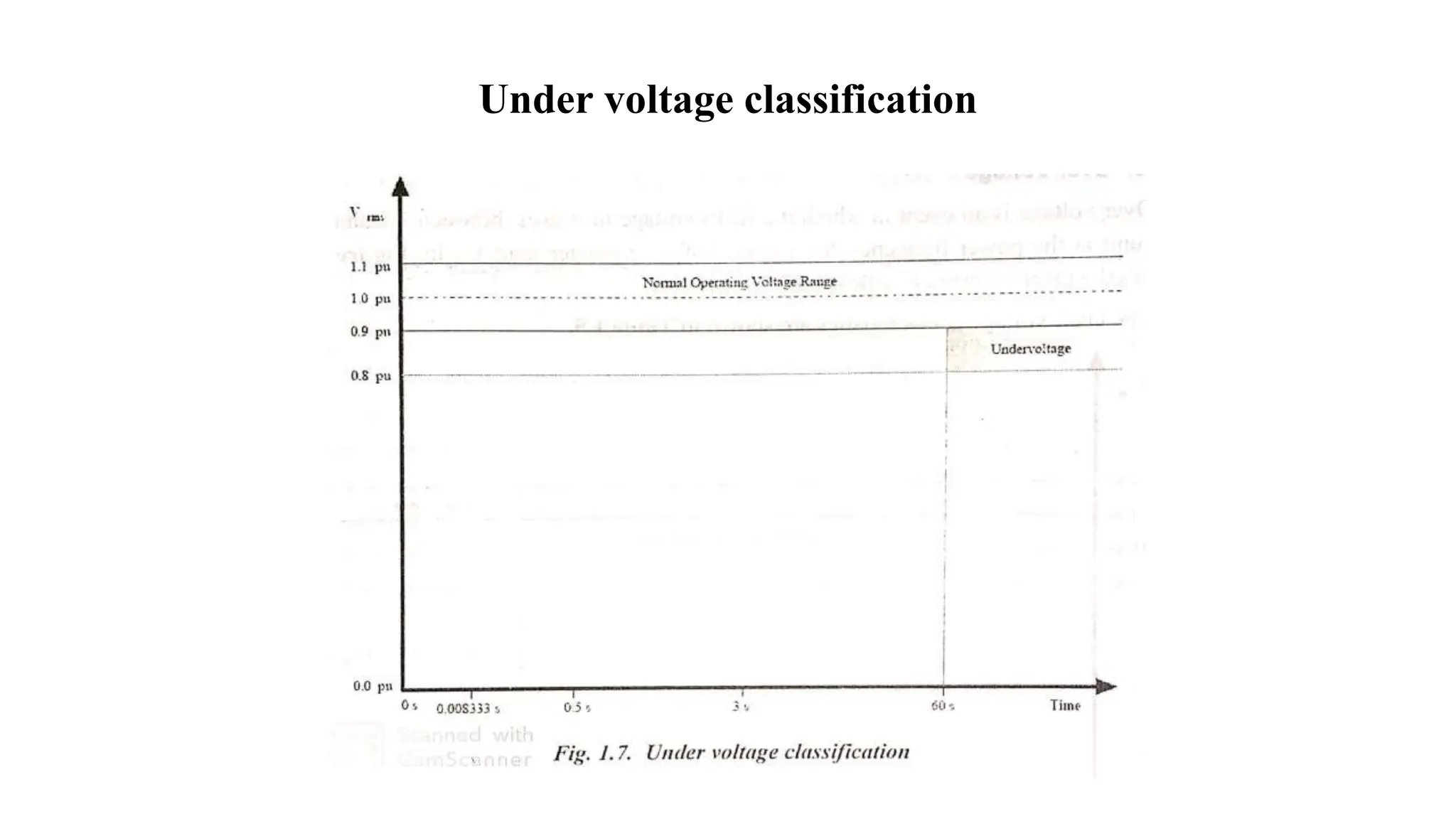power quality voltage fluctuation UNIT - I.pptx