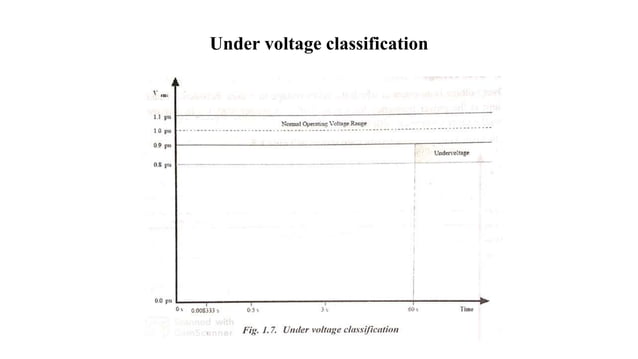 power quality voltage fluctuation UNIT - I.pptx