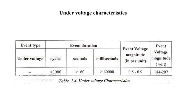 power quality voltage fluctuation UNIT - I.pptx