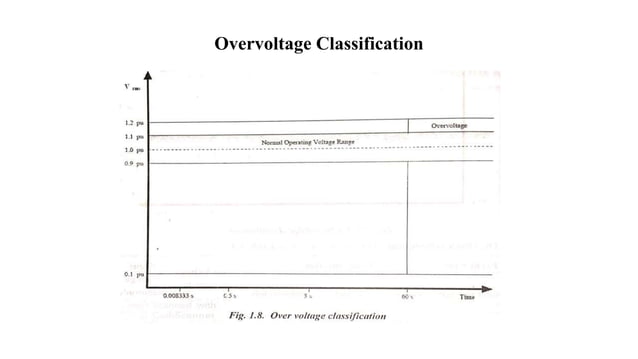 power quality voltage fluctuation UNIT - I.pptx