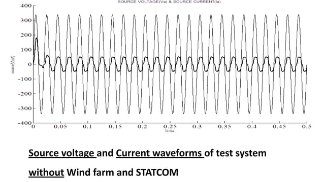 Power quality using statcom | PPTX
