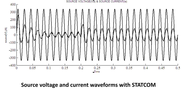 Power quality using statcom | PPTX