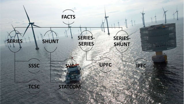 Power quality using statcom | PPTX