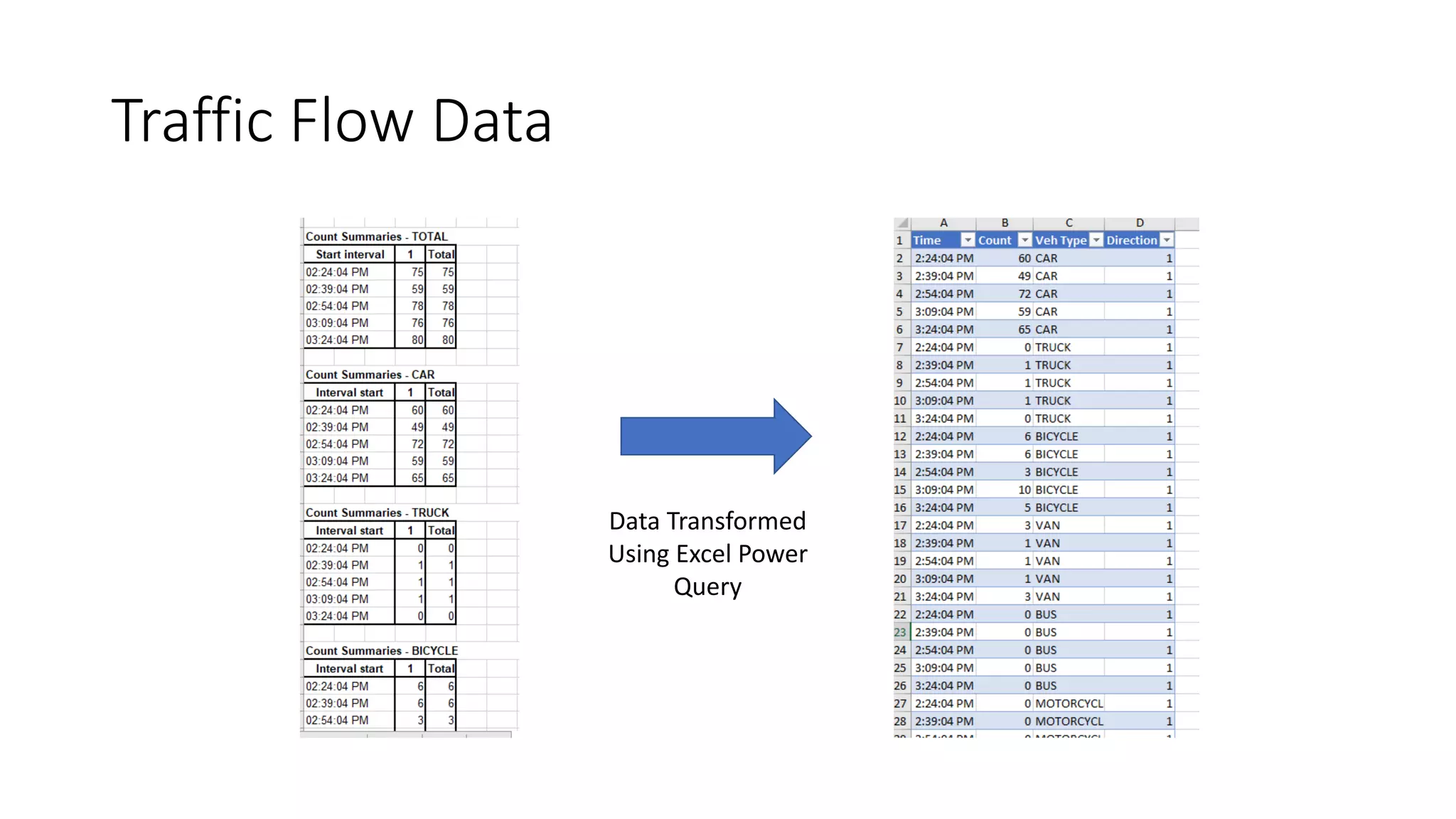 Power Query Examples | PPT