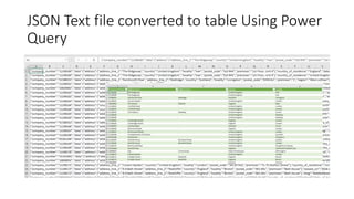 Power Query Examples | PPT