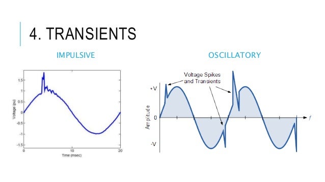 Power Quality Issues