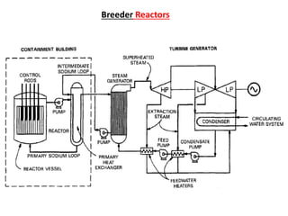 Types of Nuclear Reactor and Process Flow Diagram of System | PPTX