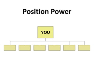 Three types of Power | PPTX