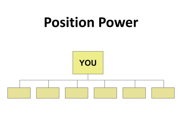 Three types of Power | PPTX