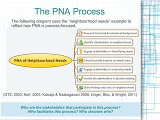 Power relations in PNA | PDF