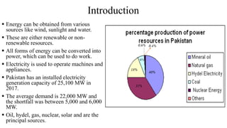 Power resources of pakistan | PPTX