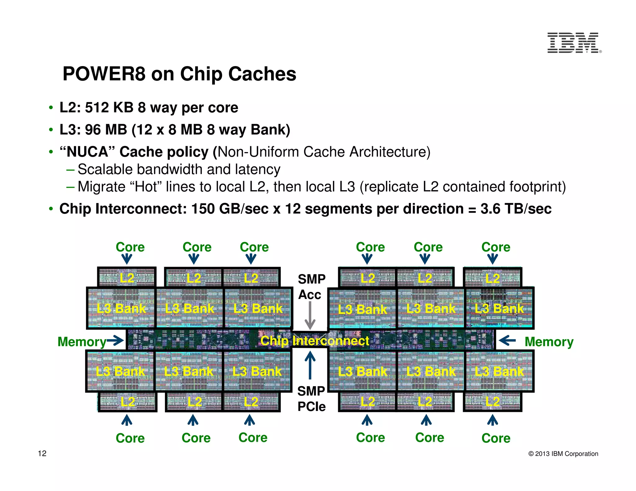 @IBM Power roadmap 8 | PPT