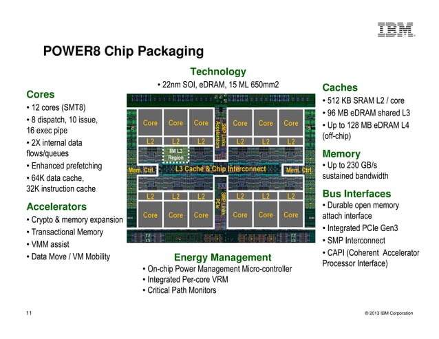 @IBM Power roadmap 8 | PPT