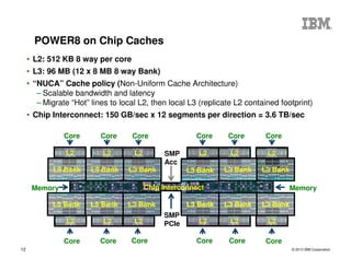 @IBM Power roadmap 8 | PPT