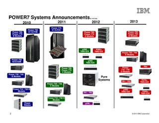 @IBM Power roadmap 8 | PPT