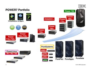 @IBM Power roadmap 8 | PPT