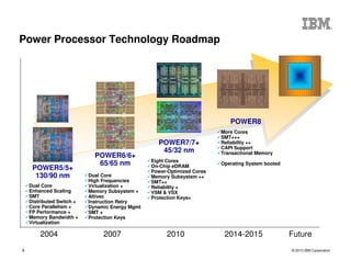 @IBM Power roadmap 8 | PPT