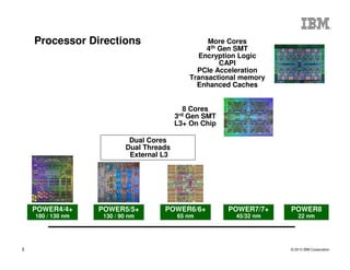 @IBM Power roadmap 8 | PPT