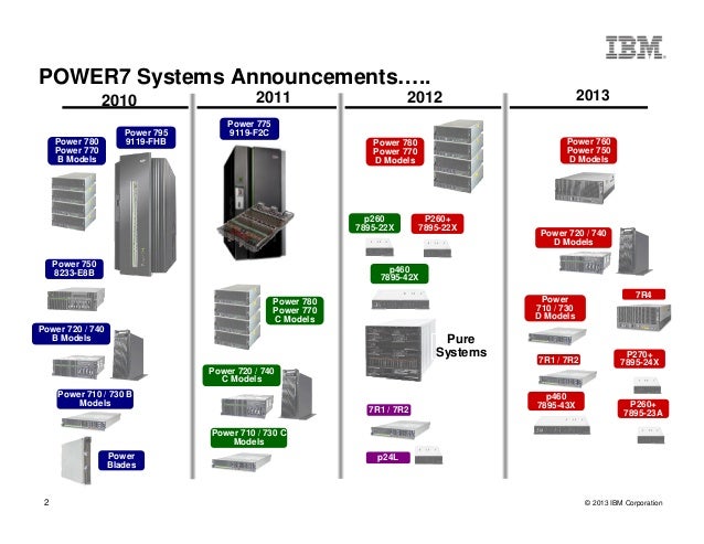 Ibm Power Roadmap 8