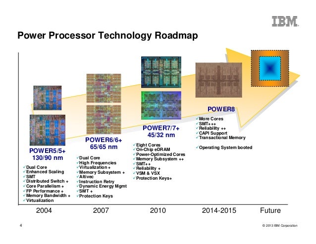 @IBM Power roadmap 8 @IBM Power roadmap 8
