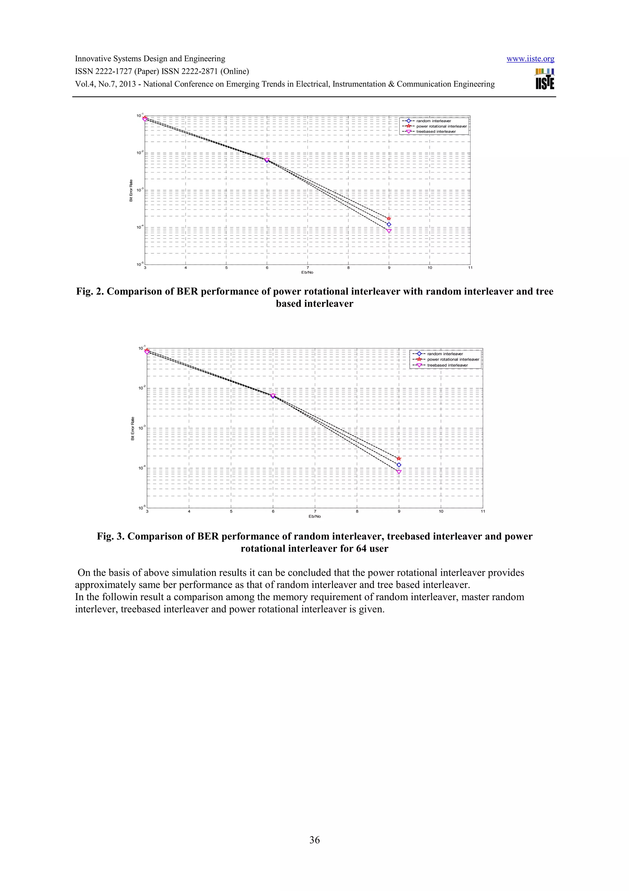 Power rotational interleaver on an idma system | PDF