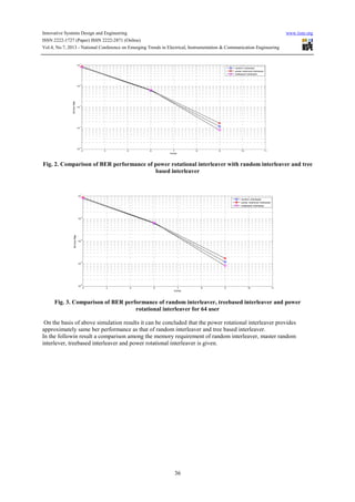 Power rotational interleaver on an idma system | PDF | Digital Audio | Computer Software and ...