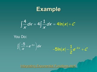 Power Rule Integration
