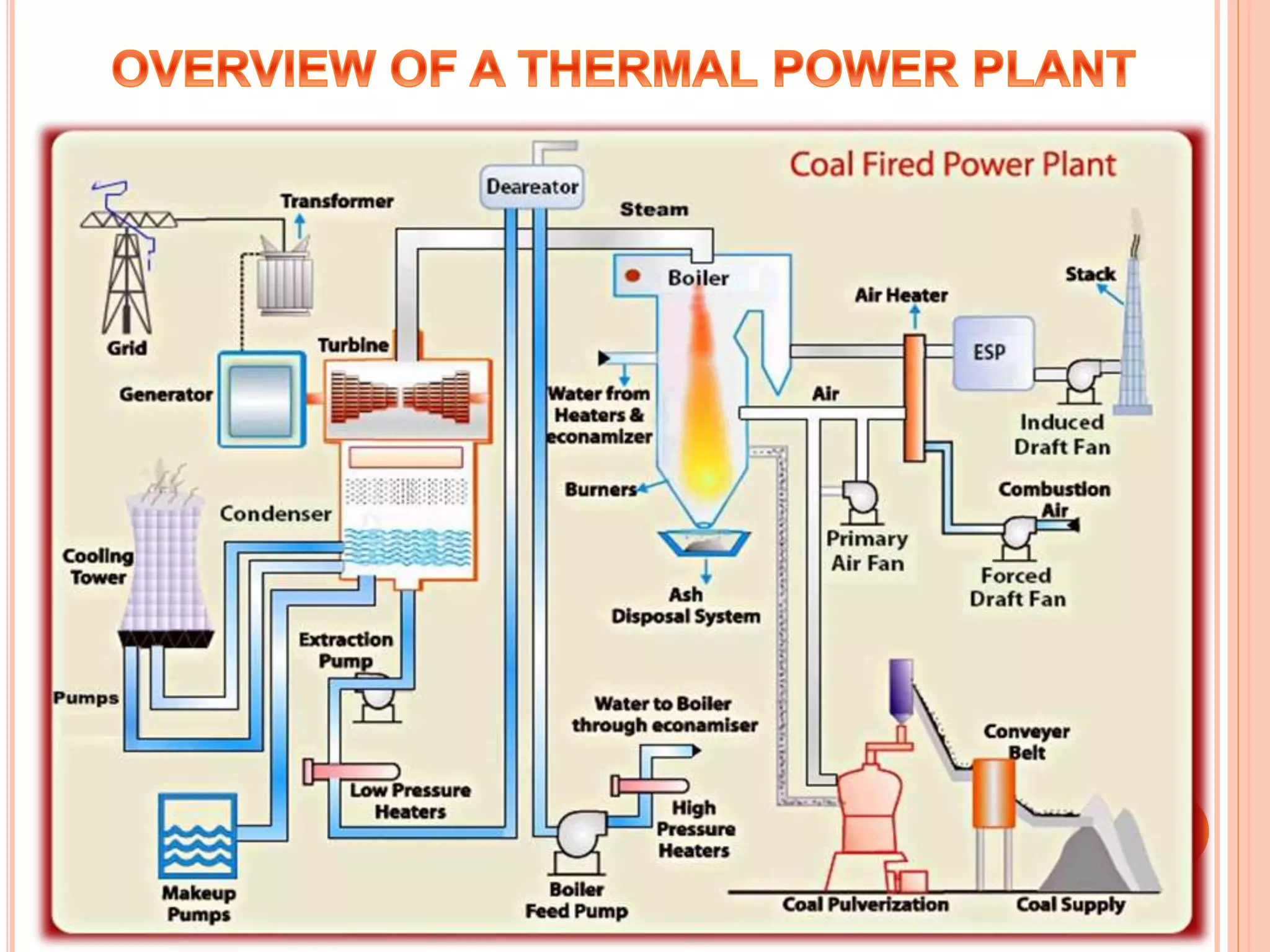 Bokaro Thermal Power Plant | PPTX