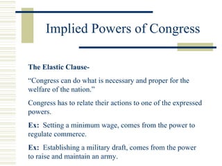 Powers Of Congress | PPT