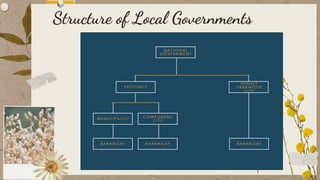 Powers and functions of local governments | PPTX