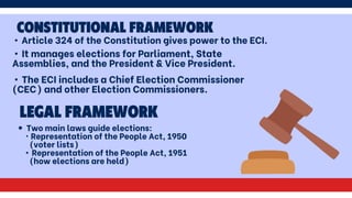 Powers and Functions of the Election Commission of India.pdf
