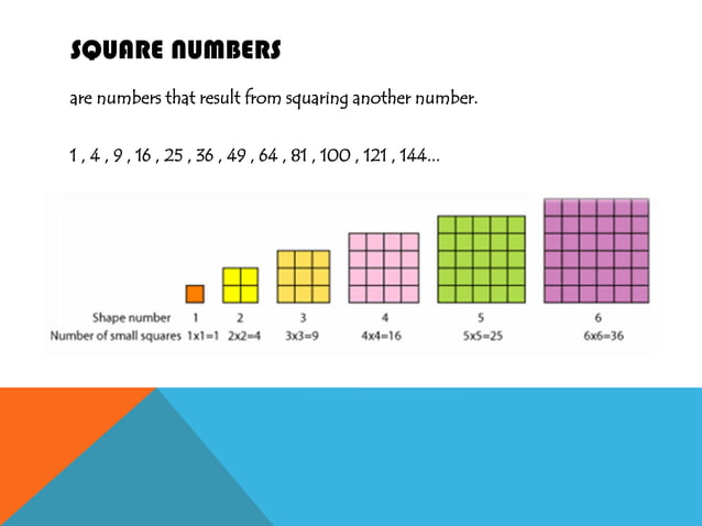 Powers and square roots- Trabajo de Matemáticas | PDF