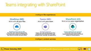 Microsoft 365 integration experiences with SharePoint, Microsoft Teams ...