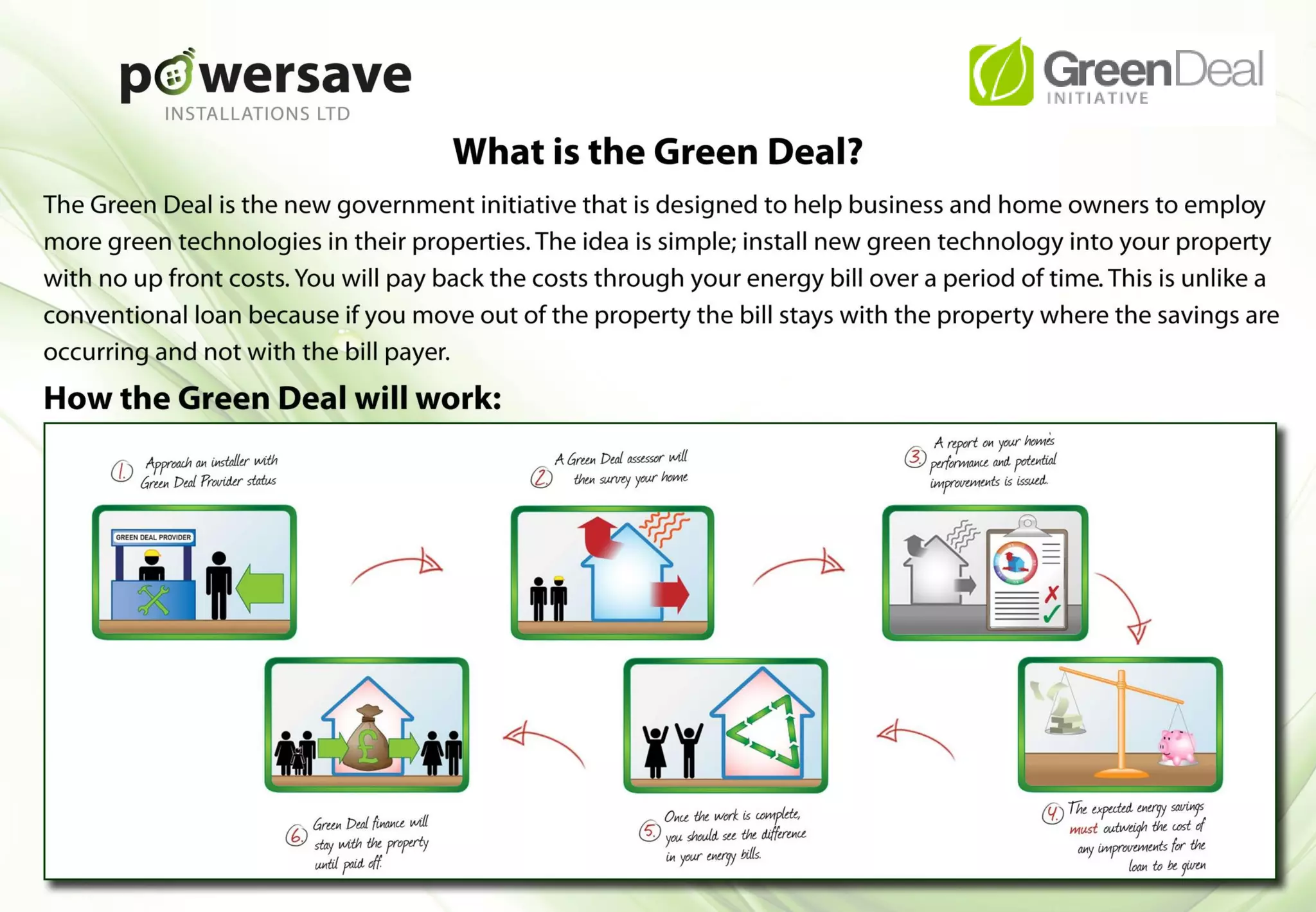 Powersave Installations | PDF