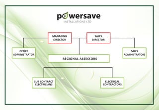 Powersave Installations | PDF