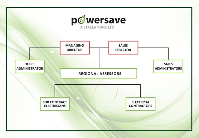 Powersave Installations | PDF