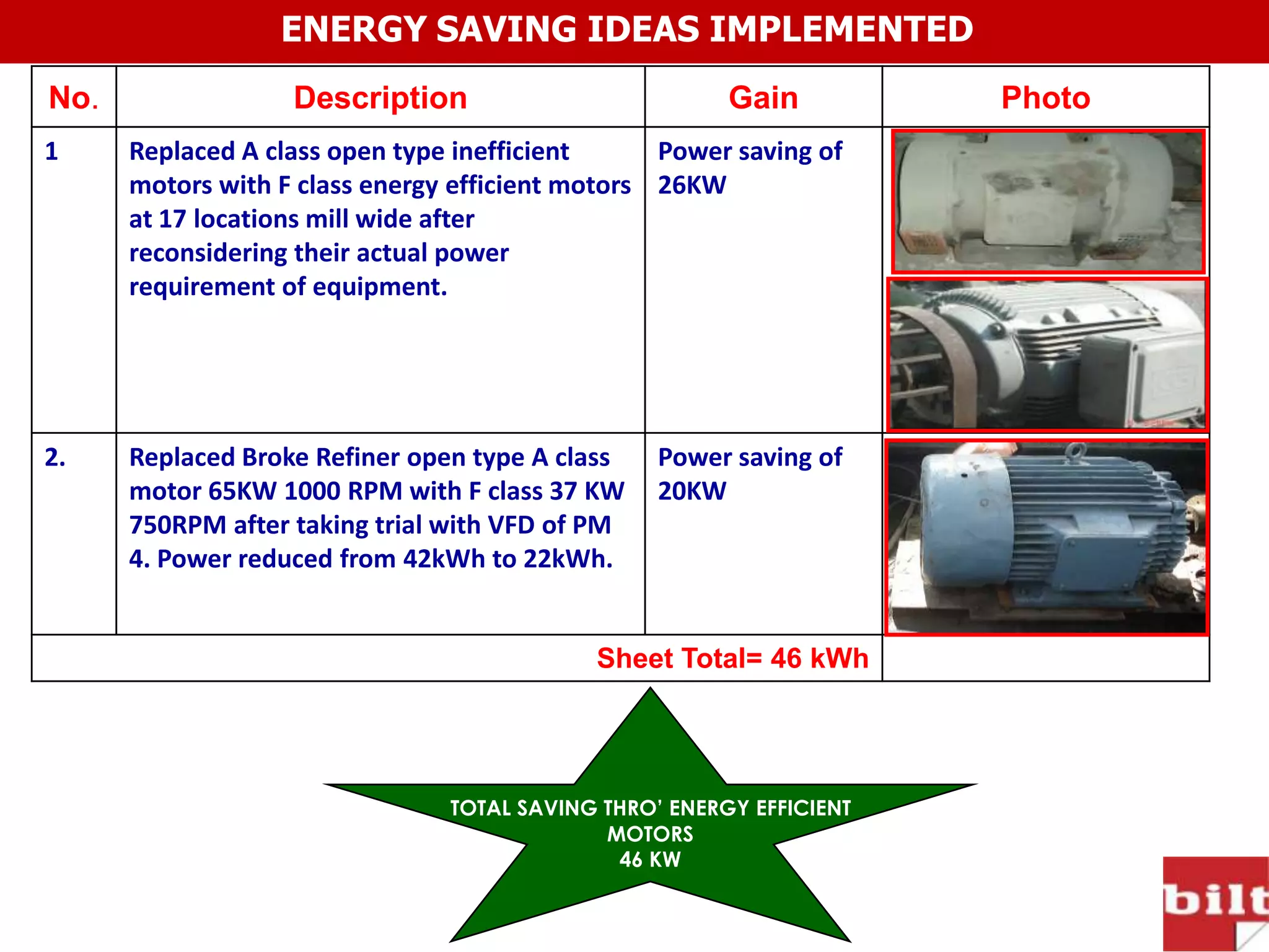 Power saving ideas implemented practically | PPTX