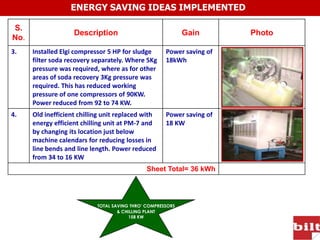 Power saving ideas implemented practically | PPTX