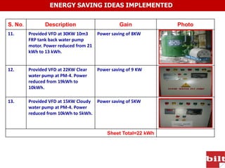 Power saving ideas implemented practically | PPTX