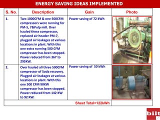 Power saving ideas implemented practically | PPTX