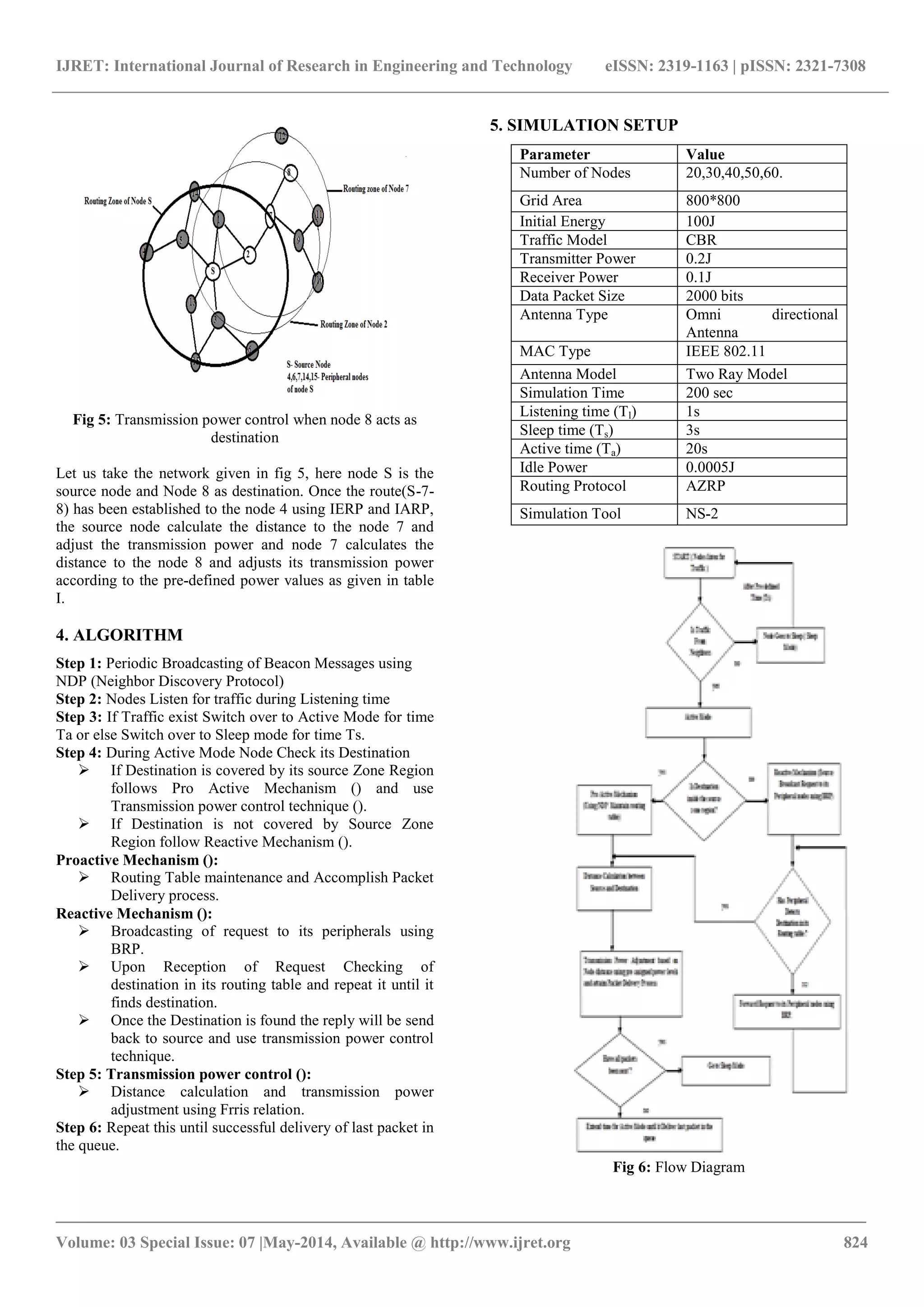 Power saving mechanism for hybrid routing protocol using scheduling technique | PDF