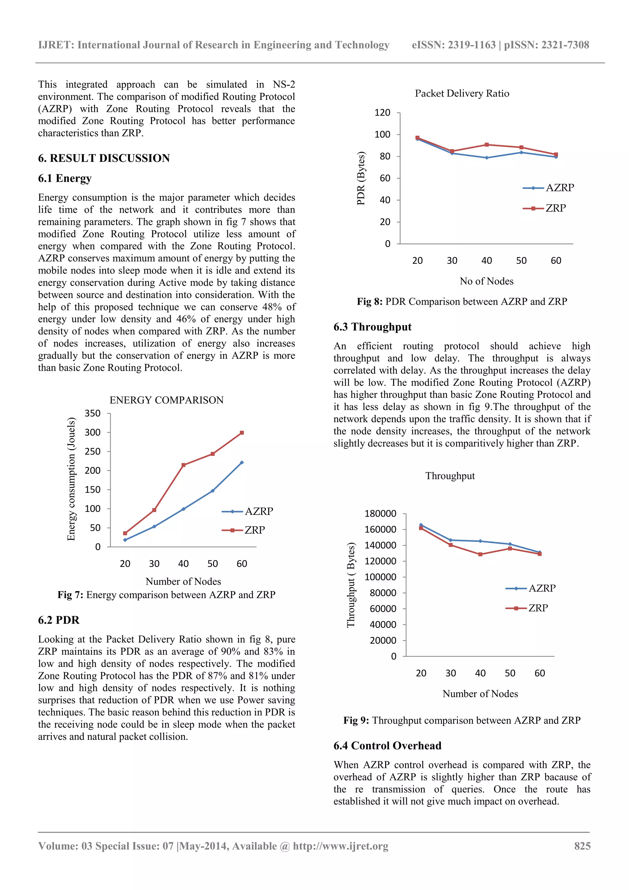 Power saving mechanism for hybrid routing protocol using scheduling technique | PDF