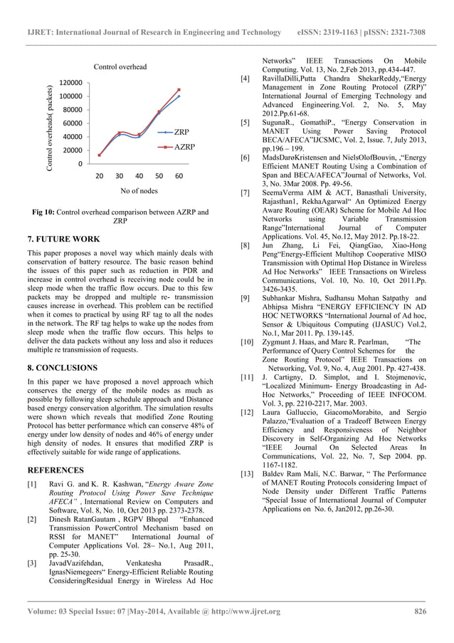 Power saving mechanism for hybrid routing protocol using scheduling technique | PDF